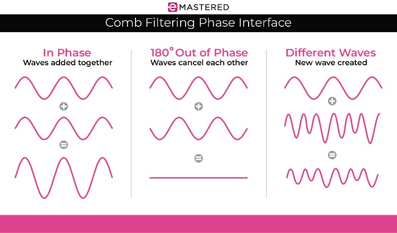 Comb Filtering: The Complete Guide